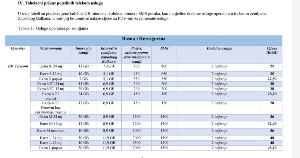 Pročitajte kakve su cijene i ponude telekom usluga u BiH u odnosu na region